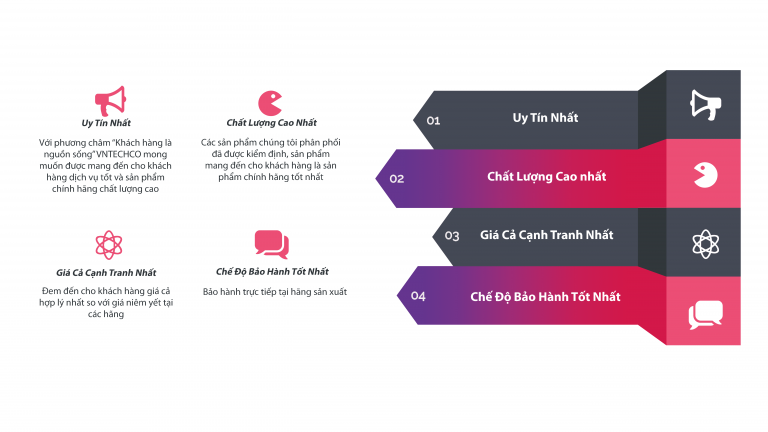 Giới Thiệu – VNTECHCO